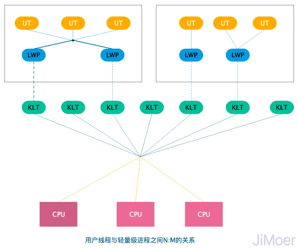 Go vs Java 全方位对比 | binbin0325
